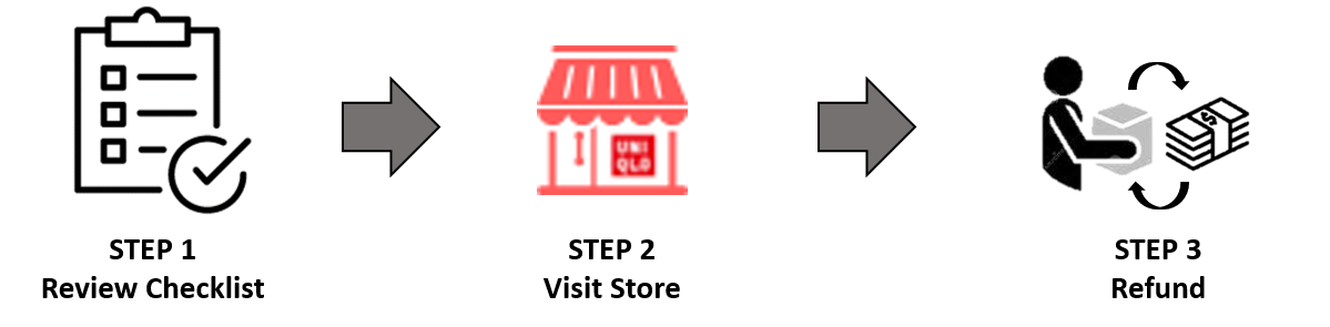 How to return for 【Pay in Store】 Online Purchase | UQ SG | UQ SG ...